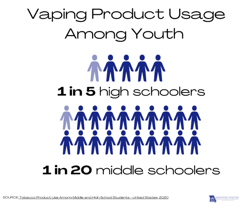 E-Cigarette Education – Missouri Chapter, American Academy of Pediatrics